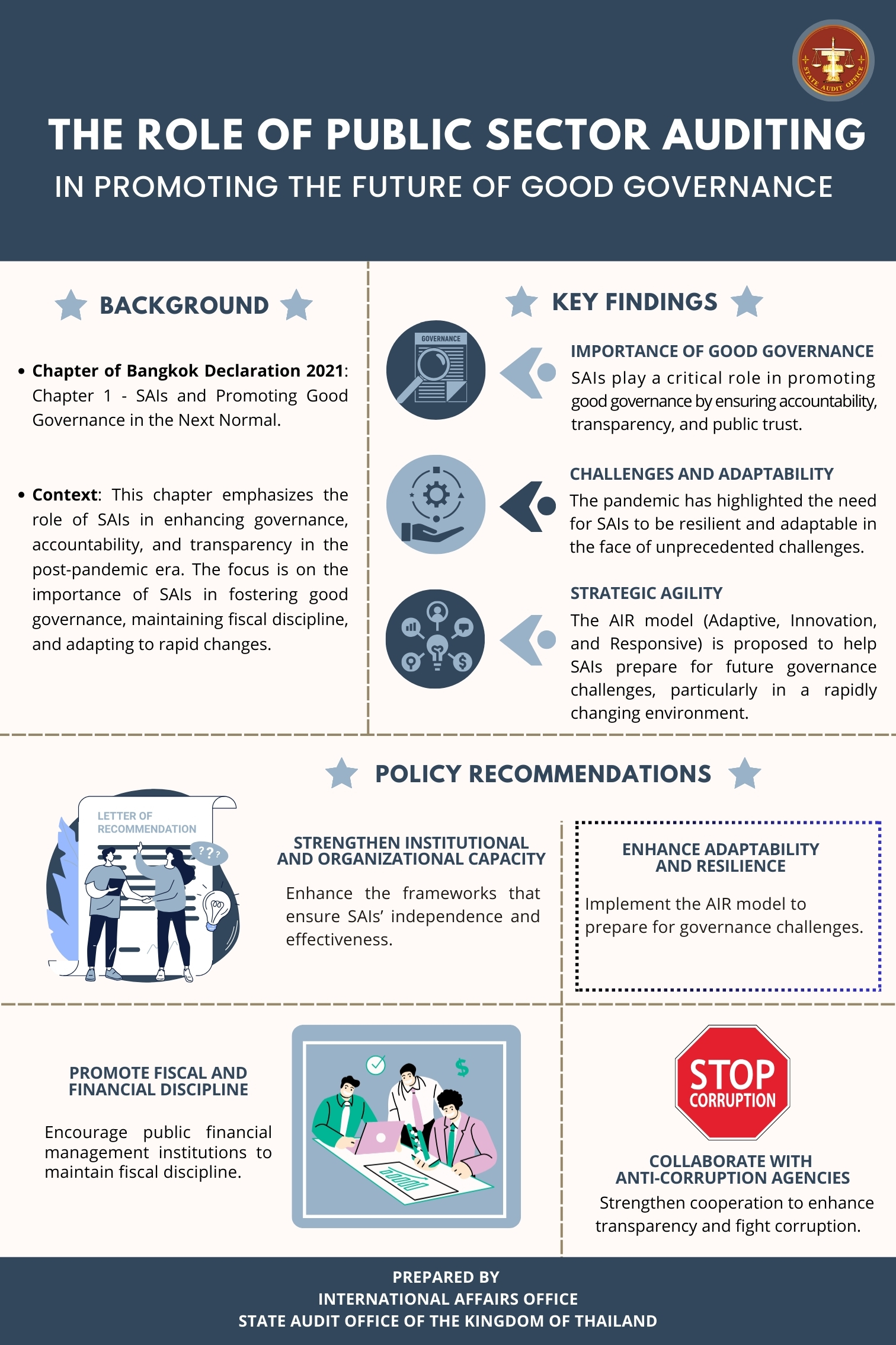 The Role of Public Sector Auditing in Promoting the Future of Good Governance | State Audit ...